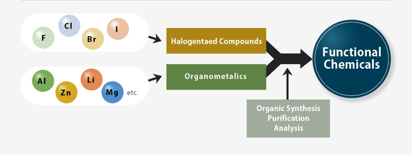 R&D | TOSOH FINECHEM
