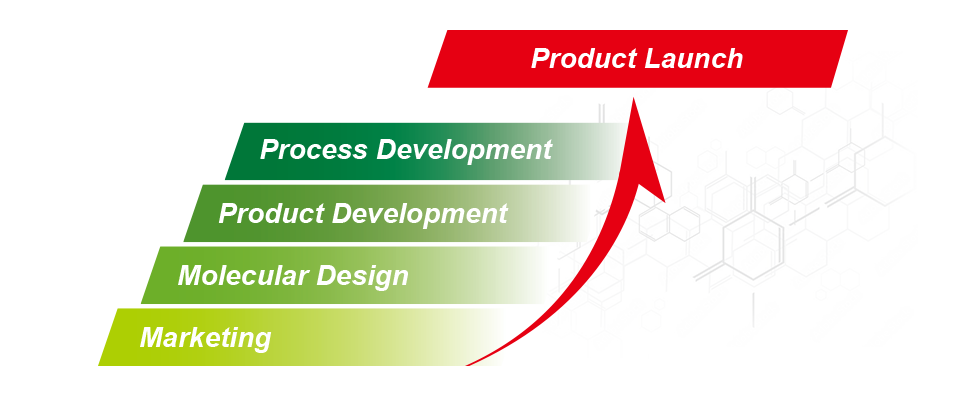 R&D | TOSOH FINECHEM