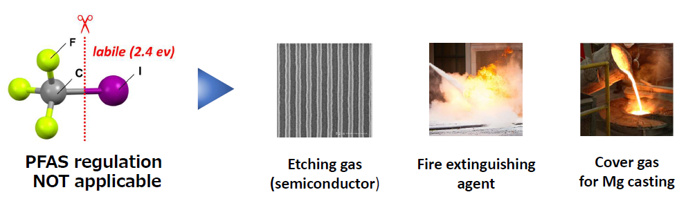 Trifluoroiodomethane 2314-97-8 | Tosoh Finechem Co., Ltd.