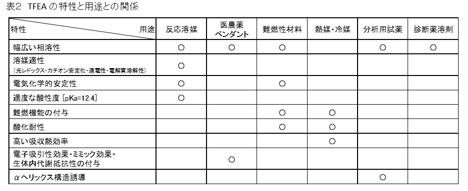 フッ素系溶媒 2,2,2-トリフルオロエタノール[CAS No．75-89-8]の特性と用途｜東ソー・ファインケム株式会社